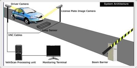 Selective Implementation of Intelligent Traffic Solutions in India - Mistral Solutions