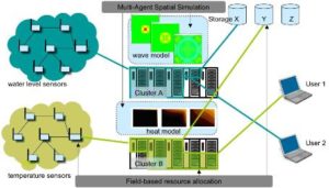 The Sensor Cloud and Homeland Security - Mistral Solutions