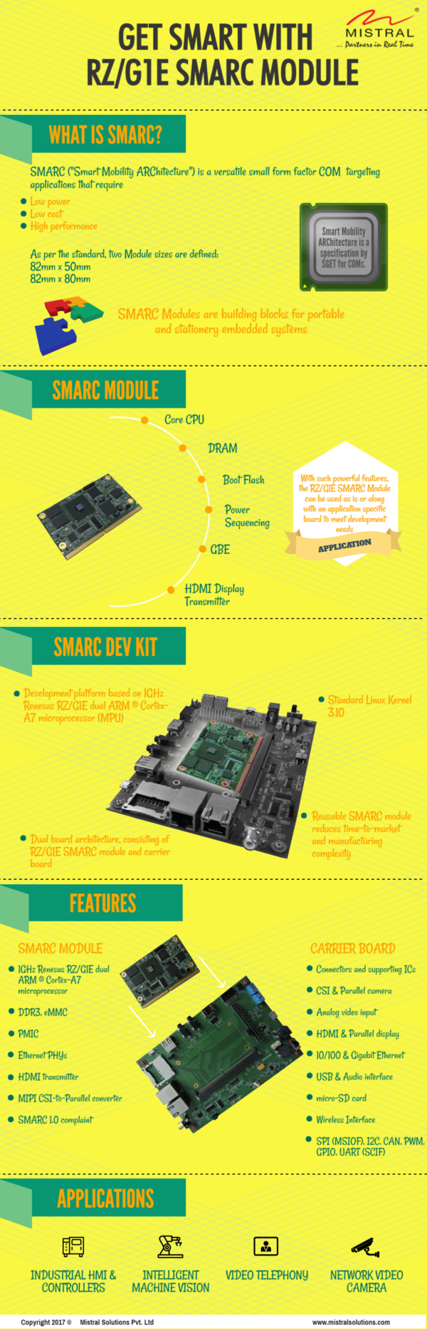 RZ/G1E SMARC Development Kit | Mistral - RZ/G1E SMARC Module, SMARC Dev Kit