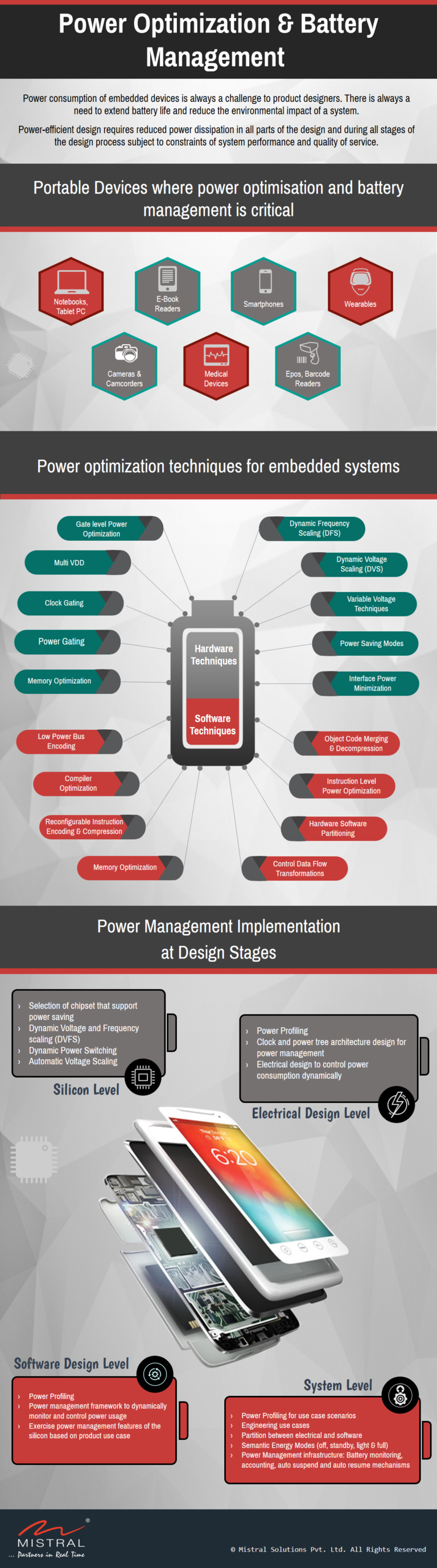 Battery Optimization Circuit I want to display battery optimization setting Battery Optimization Circuit I want to display battery optimization setting